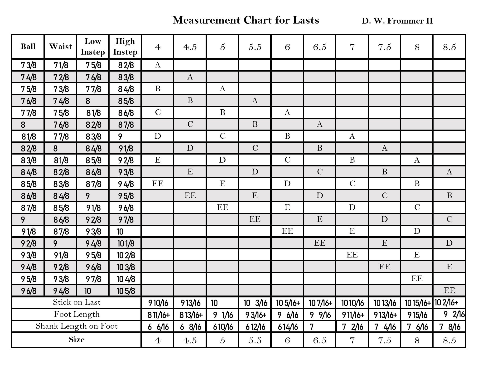 Boot Last Measurement Chart | Morrison Custom Saddlery...and Boots!